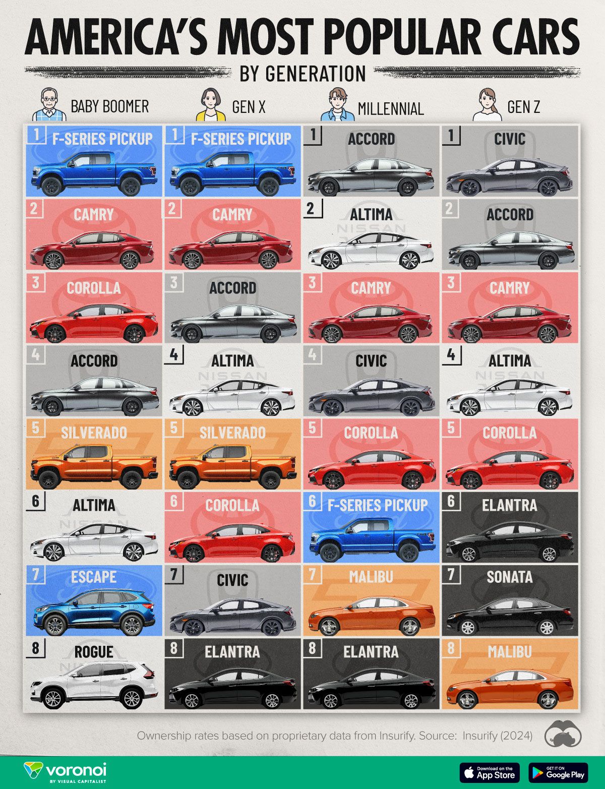 America Most Popular Cars – DoRaleigh